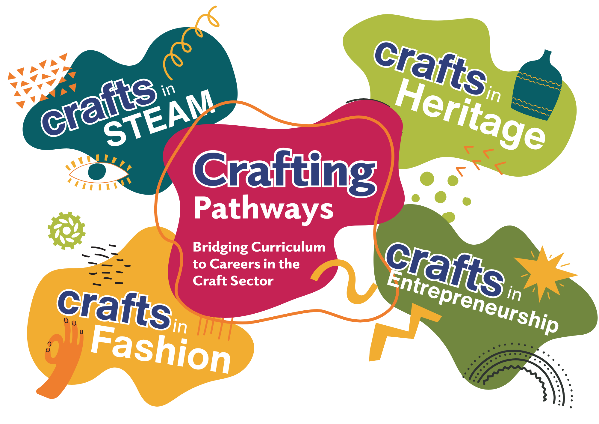 Crafting careers for young people: inspiring creativity in year three ...